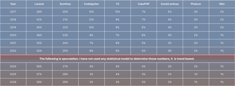 Securing your Laravel application: A comprehensive guide | Pentest ...