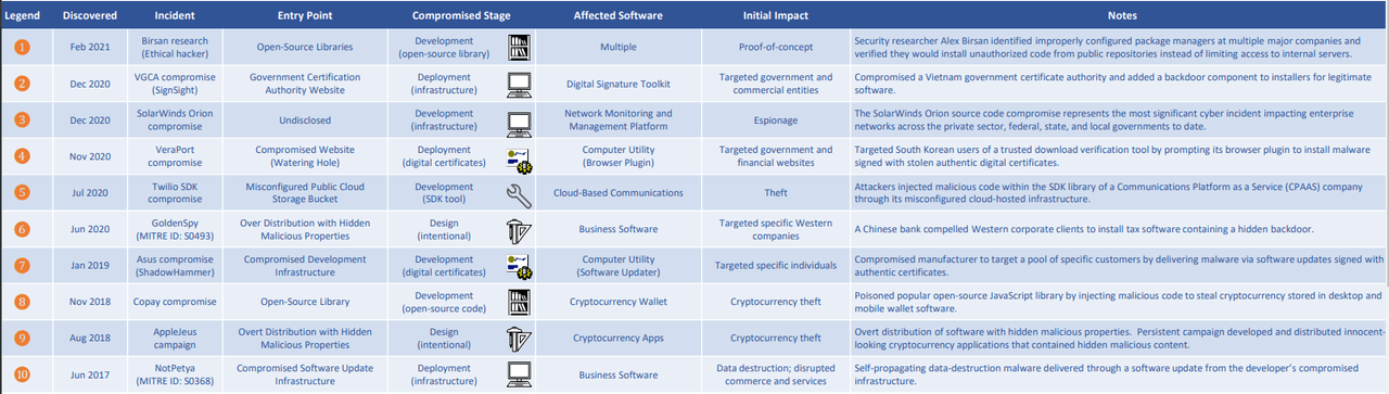 How supply chain attacks work and 7 ways to mitigate them | Pentest ...