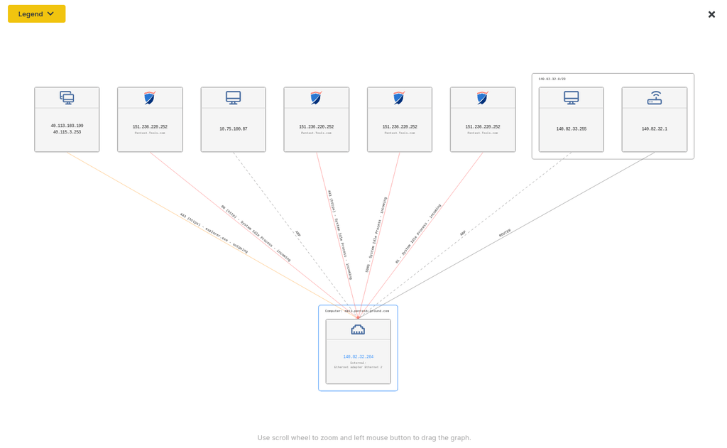 How supply chain attacks work and 7 ways to mitigate them | Pentest ...