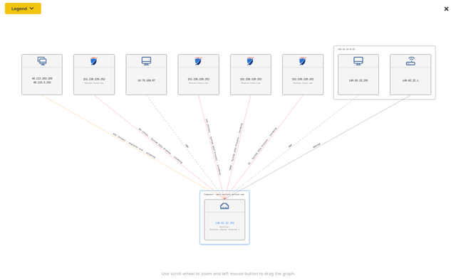 How Supply Chain Attacks Work And 7 Ways To Mitigate Them Pentest