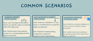 Mastering the essentials of API security with examples for OWASP Top 10 ...