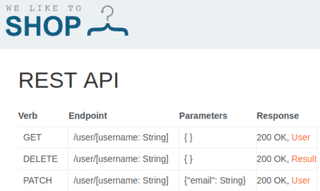 Mastering the essentials of API security with examples for OWASP Top 10 ...