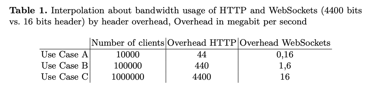 Cross Site Websocket Hijacking Understanding And Exploiting Cswsh