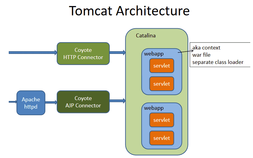 Exploiting Ognl Injection In Apache Struts Pentest Blog