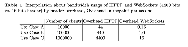 Cross Site Websocket Hijacking Understanding And Exploiting Cswsh