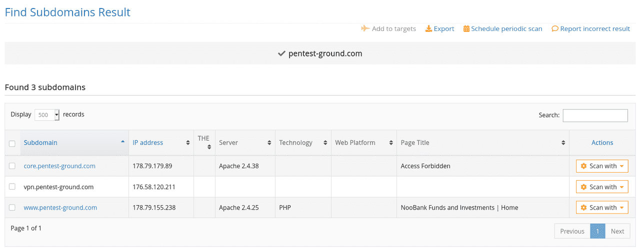 How To Do A Full Website Vulnerability Assessment With Pentest Tools