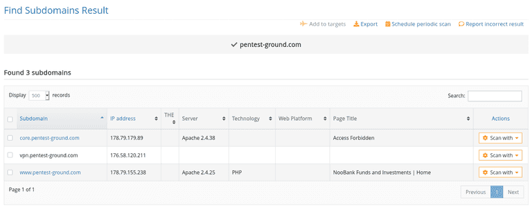 How To Do A Full Website Vulnerability Assessment With Pentest Tools