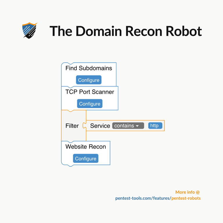 How To Do A Full Website Vulnerability Assessment With Pentest Tools